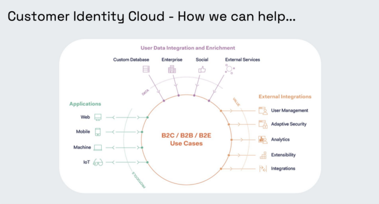 Okta CIC - Customer Identity Cloud (Auth0) - Integrity Software