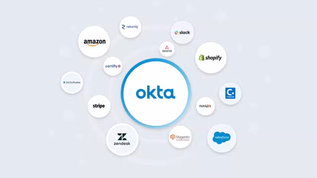 אוקטה : Okta פתרון אבטחת מידע בענן המוביל בעולם - Integrity Software
